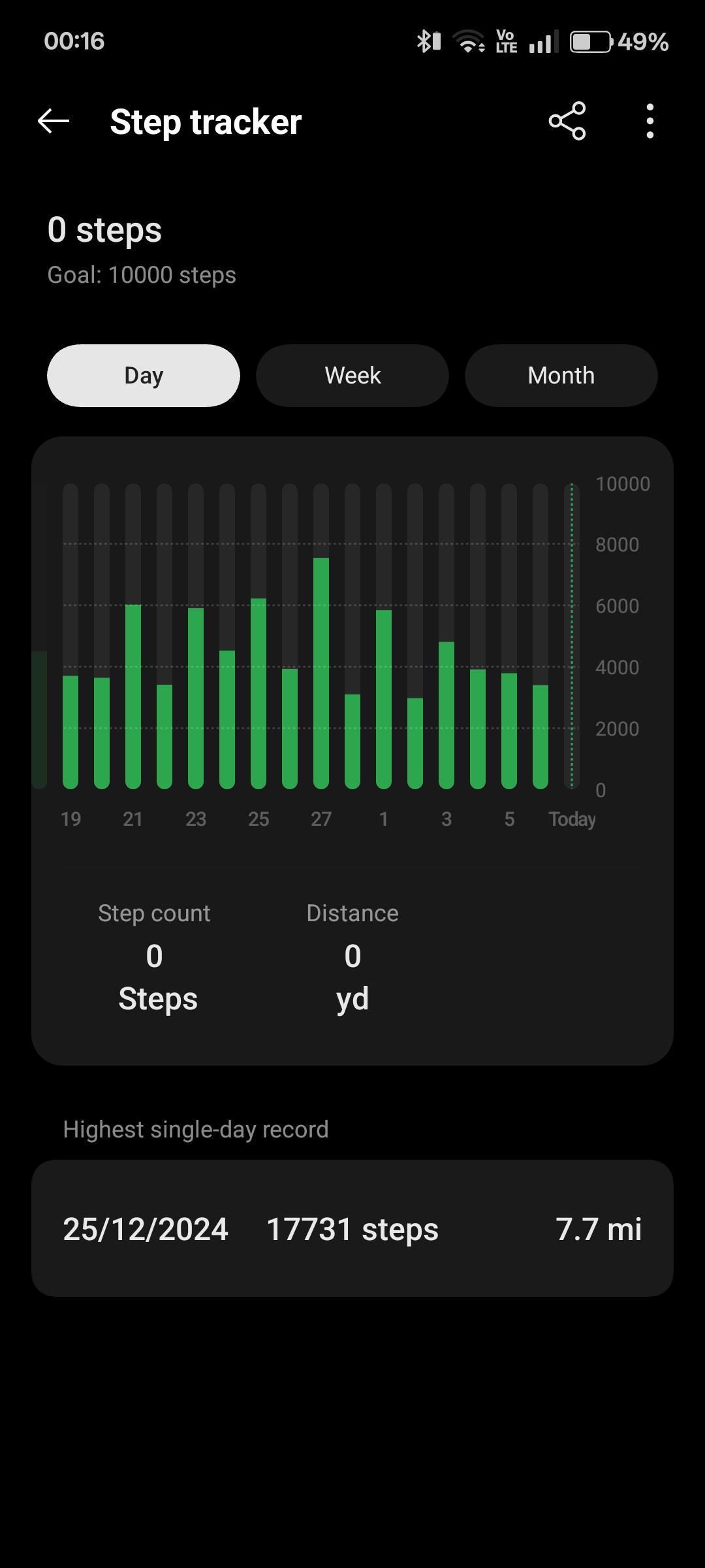 Before the coloros 15 update, the step tracker showed me my