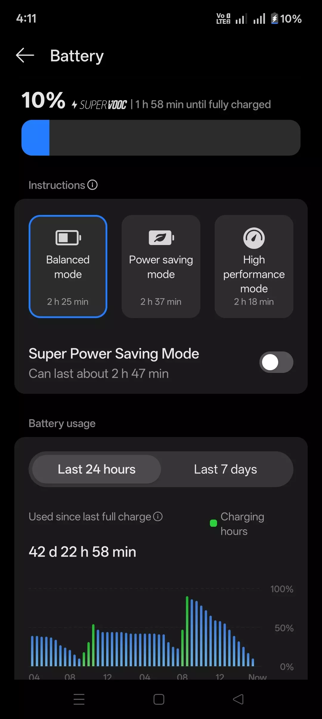 Oppo f25 pro 5g Battery 🔋 charge time 1.58mins ???? please