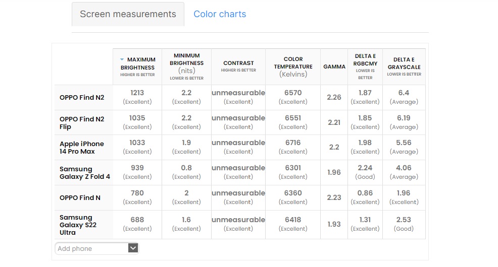 OPPO Global Community