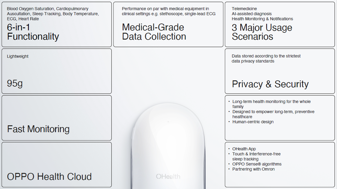 [Tech Express] O-Chat feat. OHealth H1