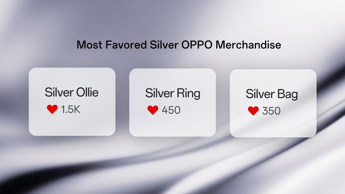 [ENDED] Inspire the Merchandise for the OPPO Reno12 Series