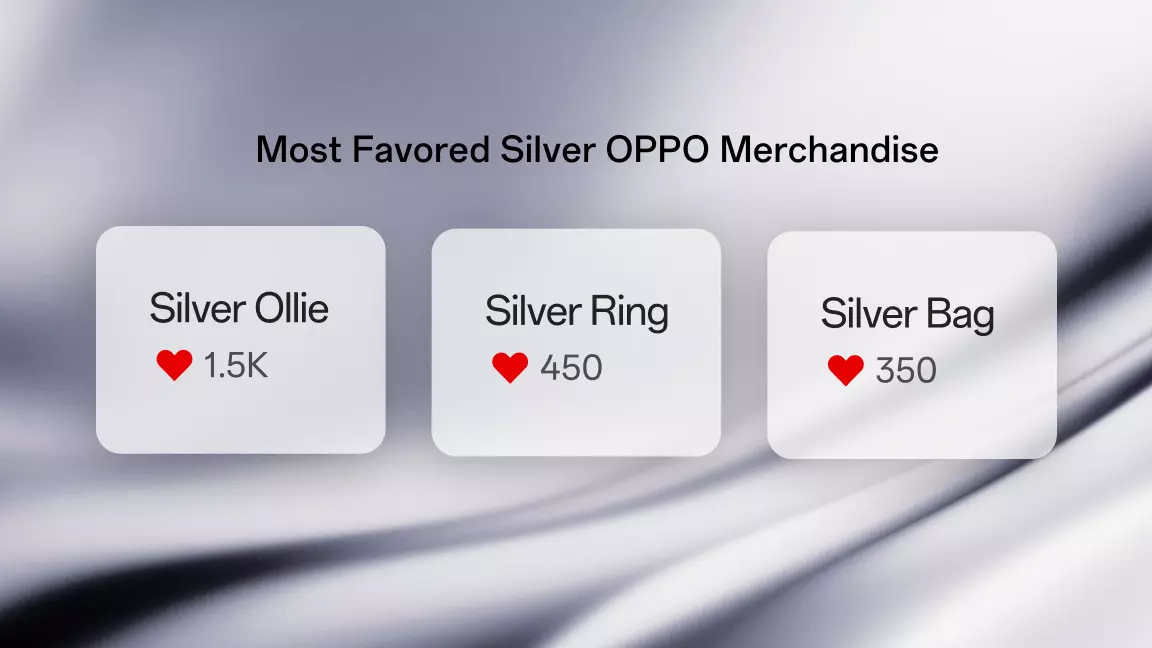 OPPO Global Community